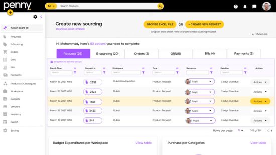Saudi Arabia ICT - MarcoPolis